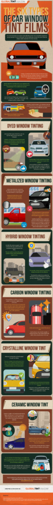 The Six Types of Car Window Tint Films - Krt Motor Care